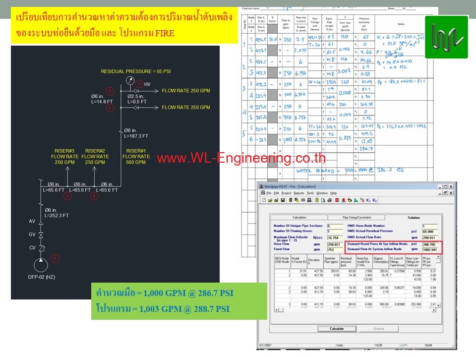 ขั้นตอนการคำนวณค่าความต้องการปริมาณน้ำดับเพลิงของระบบท่อยืน (Standpipe ...